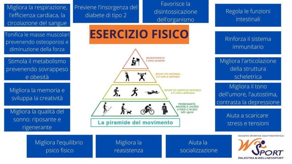 Attività fisica WSPORT S.S.D.